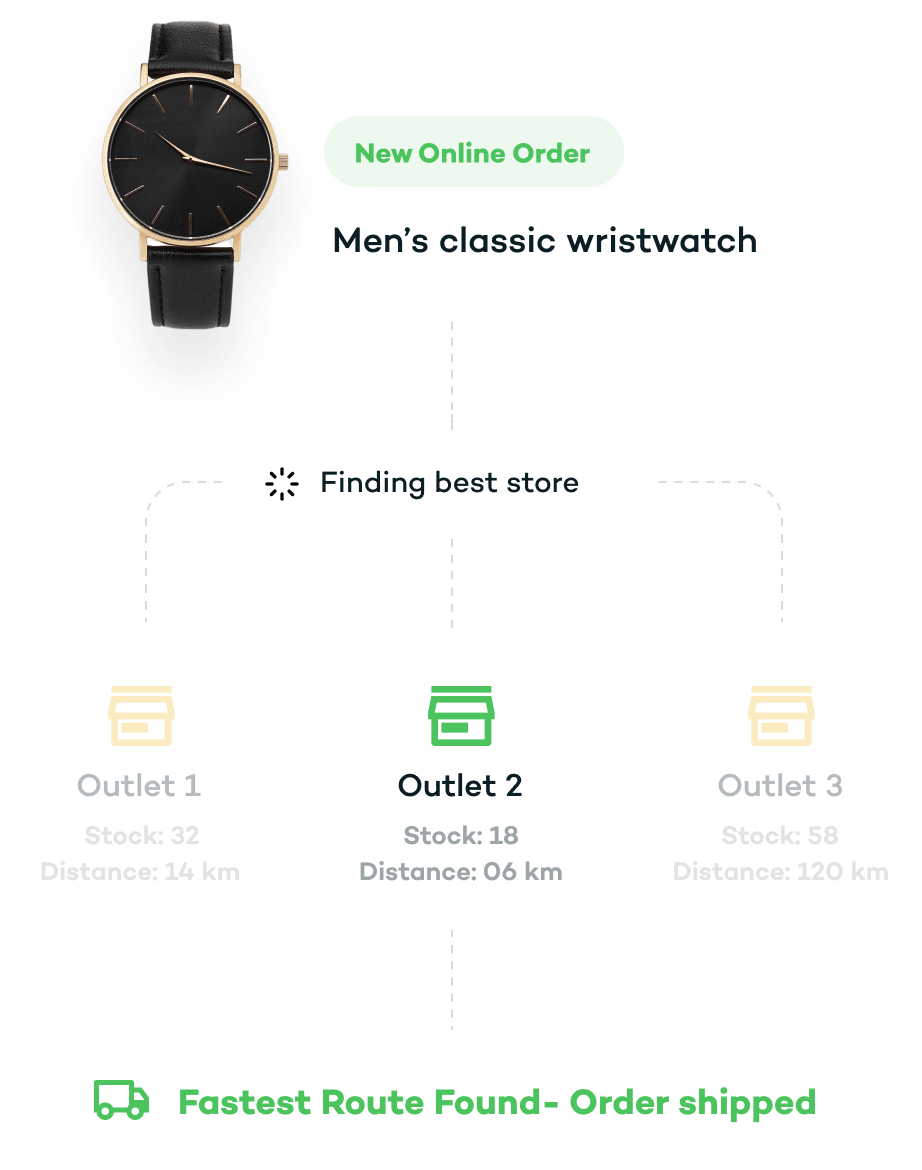 Online shopping vs In-store Retail Statistics In Australia (What’s More ...